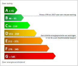 Eigenaars worden verplicht om Brusselse woningen te renoveren | BRUZZ